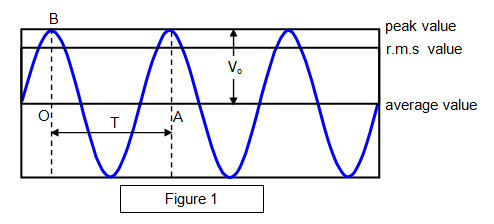 schoolphysics ::Welcome::